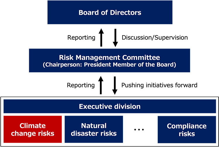 1. Initiatives to address climate change | Environment | INVESTOR ...